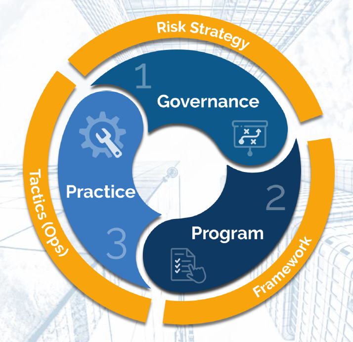 Not if, But When: Best Practices for Creating a Cyber Security Plan ...